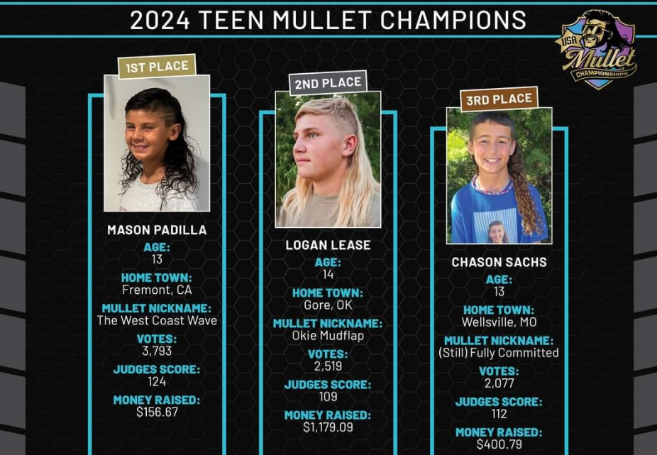 Mexico News – Page 2 – KXEO